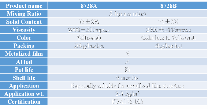 EA Solvent Two - Component Flexible Packaging Adhesives , Flexible Sealant