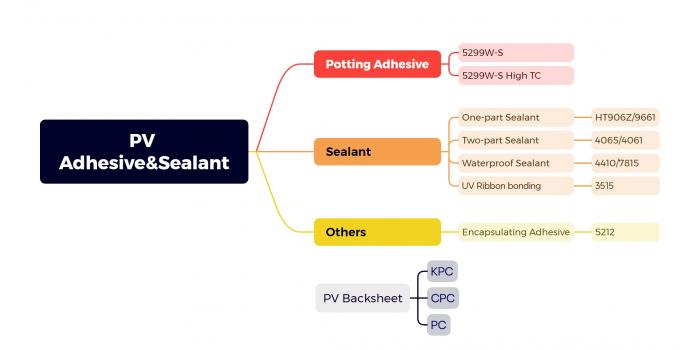 4065 Two-Part Fast Curing PV Module RTV Silicone Sealant For Solar ...