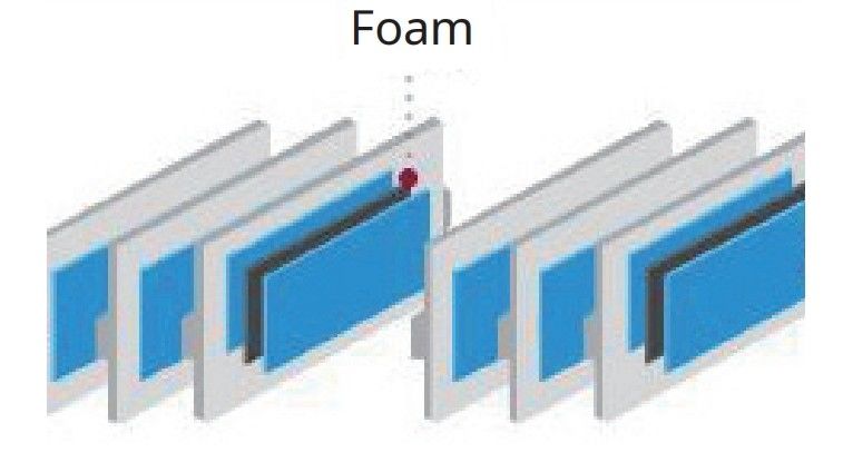 8324-V Foam The Structural Needs Of Power Battery Gentle Compression ...
