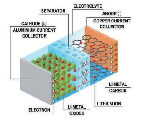1222 Anode Binder SBR Bonding Of Anode Active Materials For Lithium ...