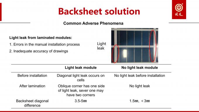 Huitian-PV module Packaging Solution Introduction