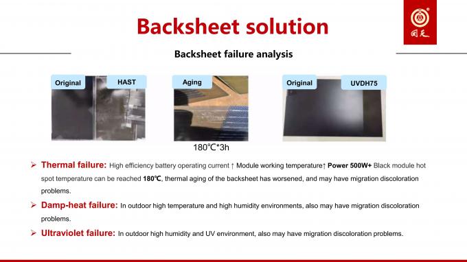 Huitian-PV module Packaging Solution Introduction